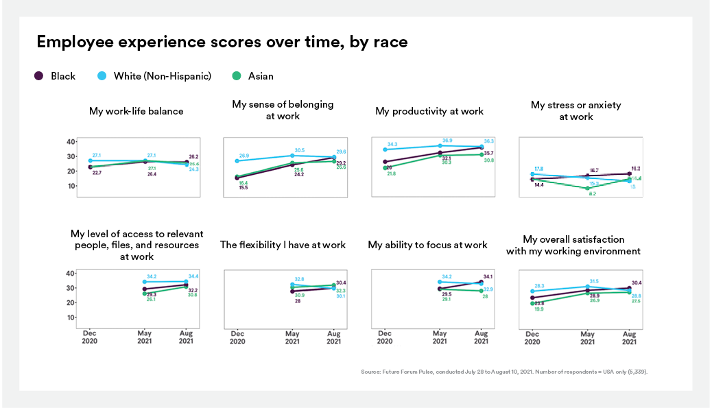 The great executive-employee disconnect - Future Forum