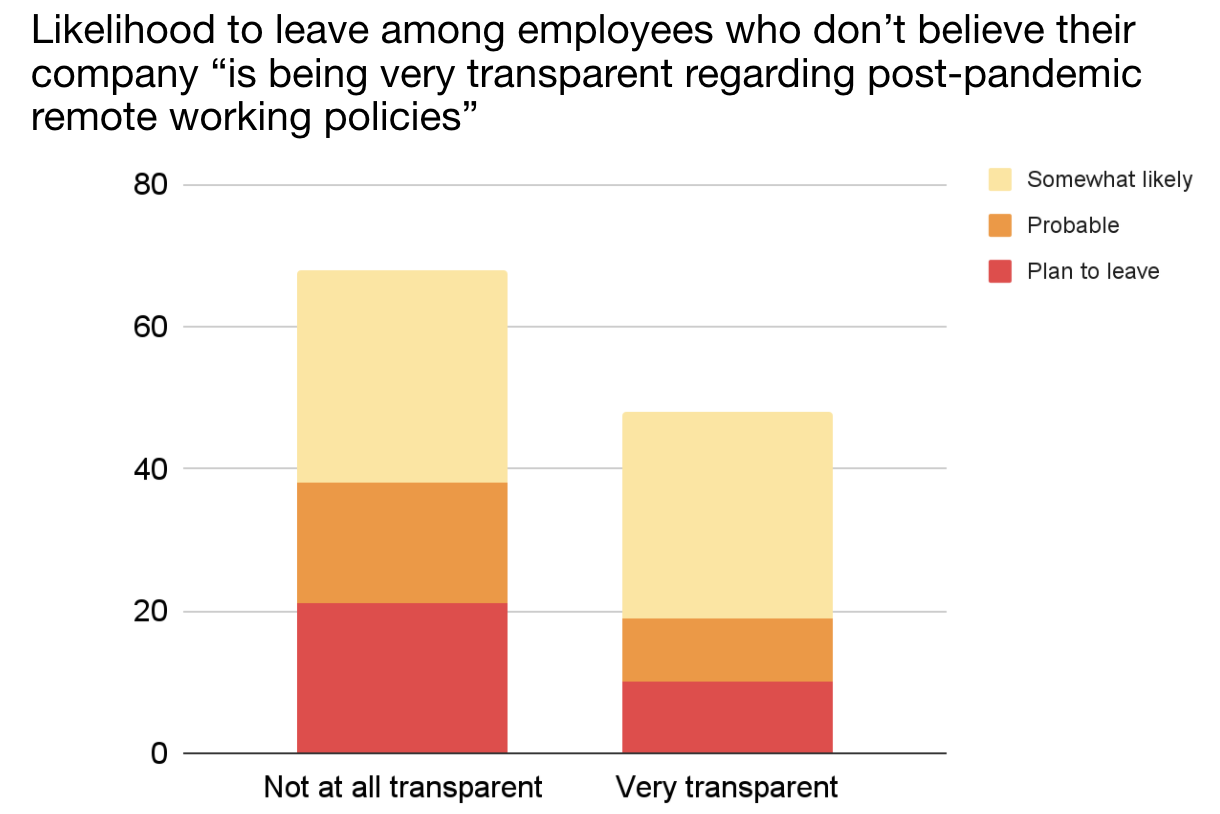 The business case for transparency - Future Forum