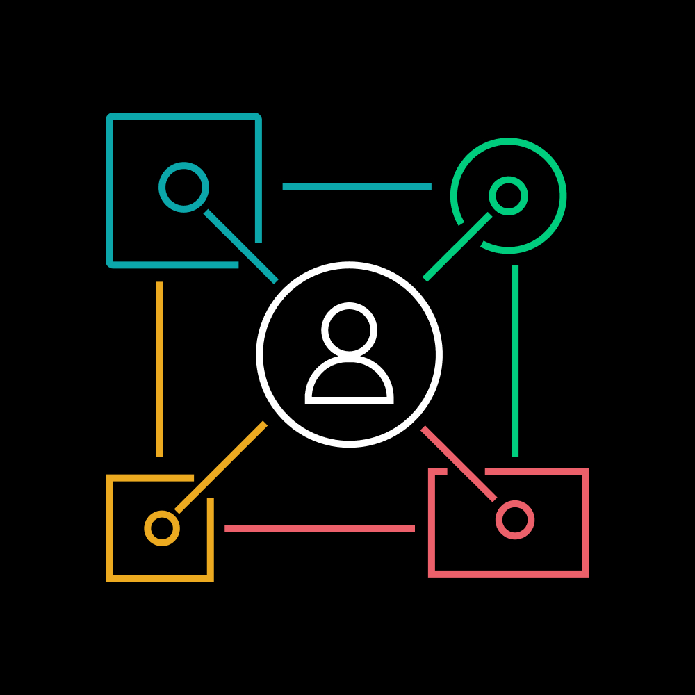 What Is A Personal User Manual Future Forum What Is A Personal User Manual Future Forum